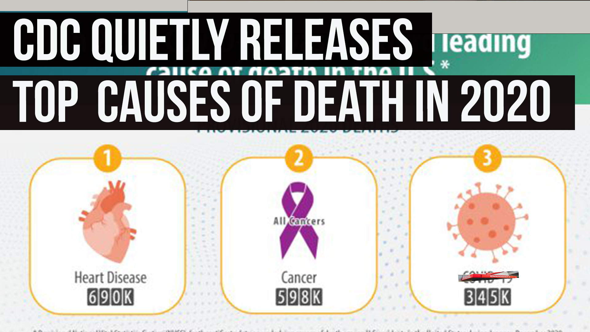 CDC: Heart disease and Cancer Still Leading Caused of Death in 2020 ...